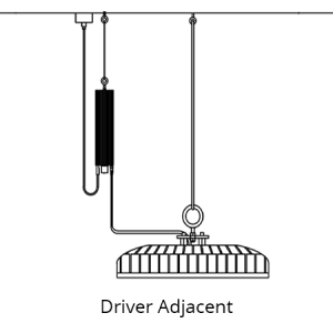 Turret Series Round Industrial LED Light | Tactik Lighting