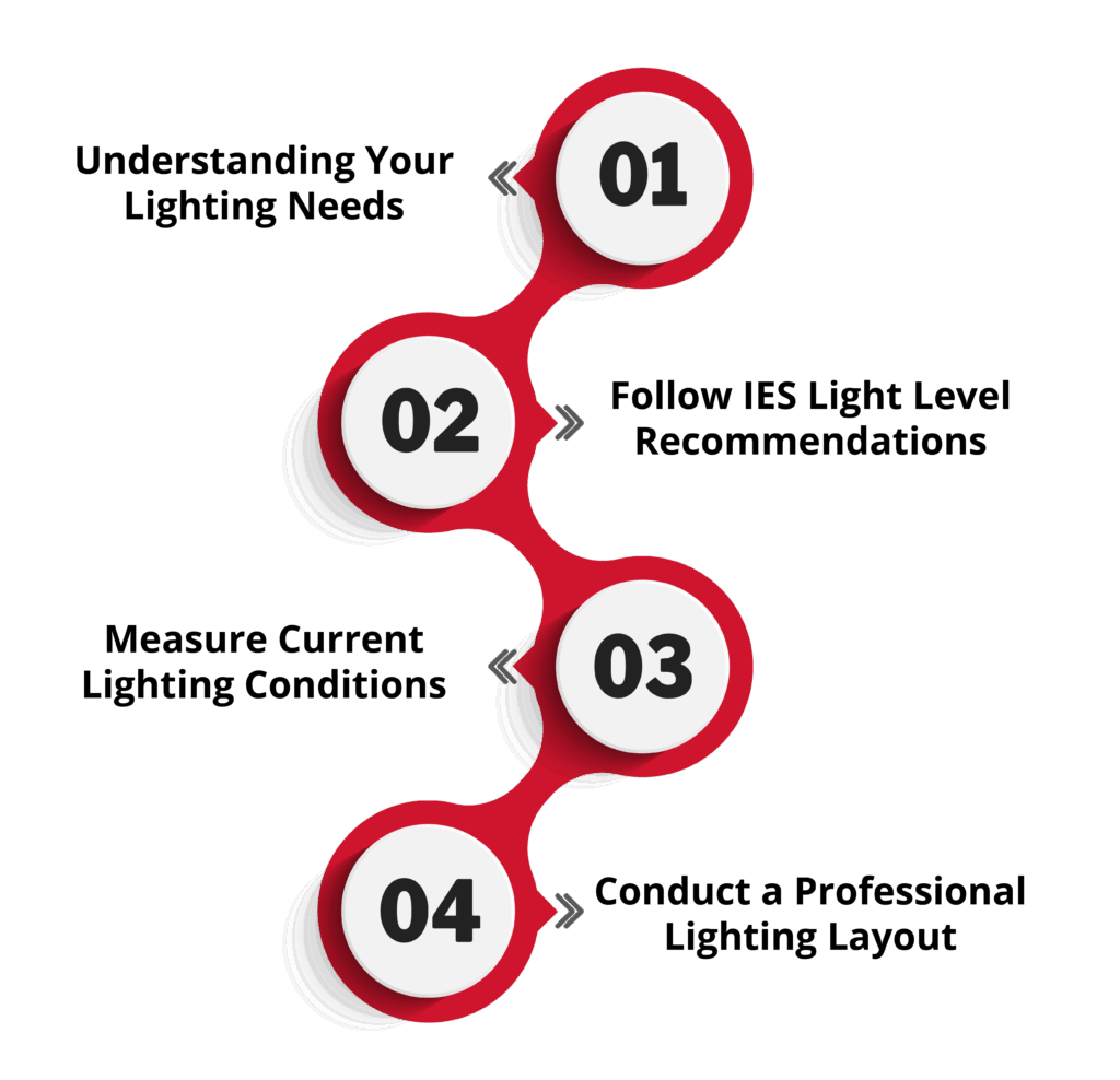 Industrial Lighting Evaluation Guide | Tactik Lighting